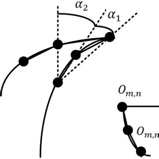 Ellipse Detection On Real Satellite Images As Can Be Seen There Is A Download Scientific