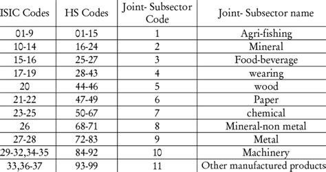 Hs Code For Wooden Table Decoration Examples