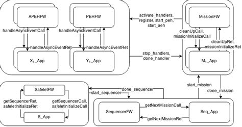structure of semantic models download scientific diagram