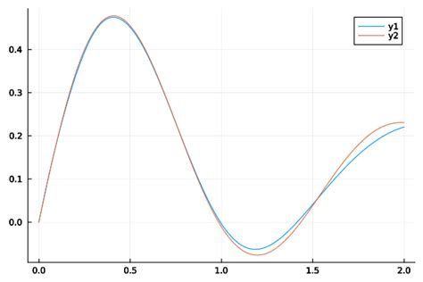 Complex Equations With PINNs NeuralPDE Jl