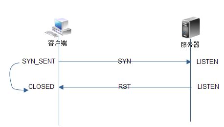 深入理解socket网络异常 telnet能通 socket不通 CSDN博客