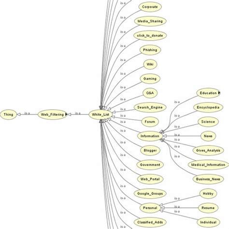 Urls Having Word Sex In Title Part Download Scientific Diagram