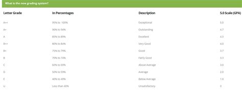 Introduction Of New Grading System For Matric And Intermediate Examinations