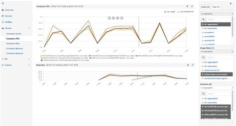 Making Elasticsearch In Docker Swarm Elastic