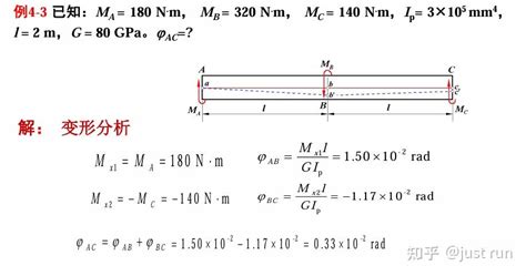 材料力学复习 扭转 知乎