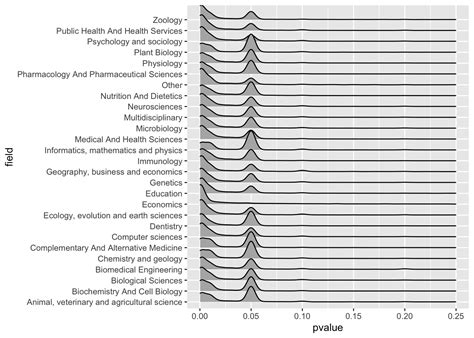 Joyplot的前世今生 Miao Yu 于淼