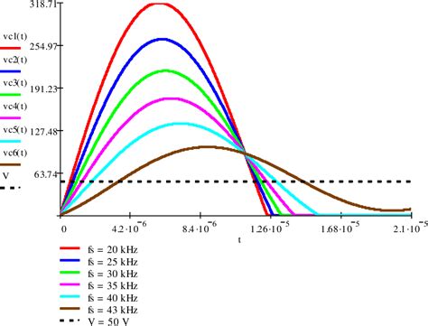 Figure 2 From Design And Implementation Of Class E Resonant Inverter