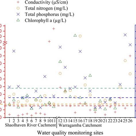 Schematic Diagram Of 1st And 2nd Generation Coastal Reservoir Download Scientific Diagram