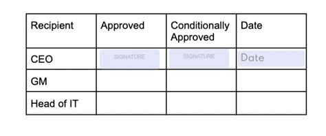 How To Conditional Approvals