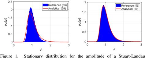 Figure 1 From Colored Noise In Oscillators Phase Amplitude Analysis And A Method To Avoid The