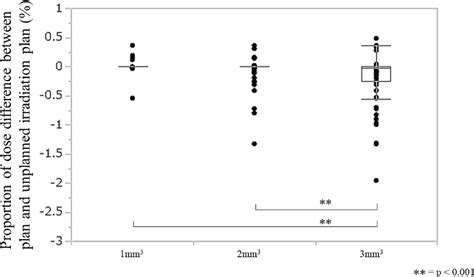 Figure 4 From Patient Specific Respiratory Motion Management Using Lung