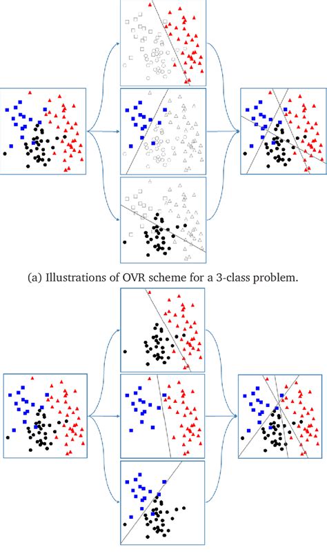 Figure 25 From Learning Class Imbalanced Problems From The Perspective
