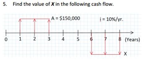 Solved Solve For The Appropriate Variable Using 1 Formulas Chegg Com