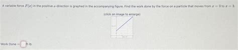 Solved A Variable Force F X In The Positive X Direction Is