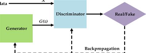 Top 10 Deep Learning Algorithms In 2022