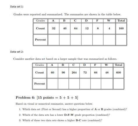 Solved Data Set 1 Grades Were Reported And Summarized The
