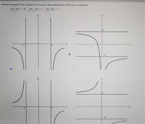 Solved Sketch The Graph Of An Example Of A Function That Chegg