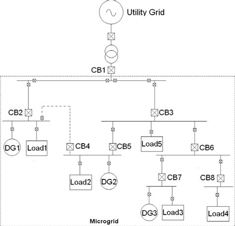 System Modeled According To Iec 61850 7 420 Download Scientific Diagram