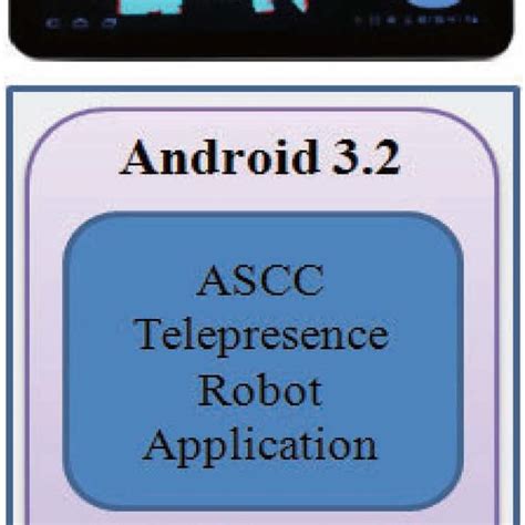 The User Interface Of Rosjava Based Android Software Download