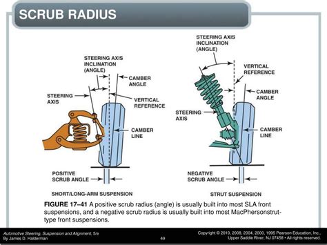 Ppt Chapter 17 Wheel Alignment Principles Powerpoint Presentation
