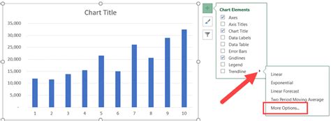Как добавить линию тренда в диаграммы Excel пошаговое руководство