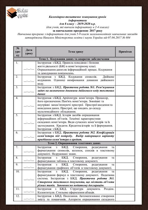 Календарне планування 8 клас Інформатика Python Pdf