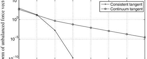 Convergence Rate Comparison Convergence Test Based On Energy Increment