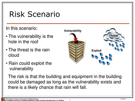 PPT Security Risk Assessment Cookbook Incorporating Security In HL7 Standards PowerPoint