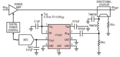 Solving The Rf Power Detection Challenge Digikey