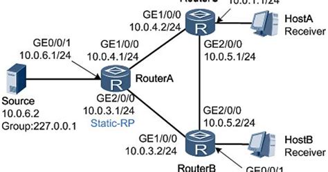 Pim Sm Networking Diagram Configure Pim Sm To Transmit Multicast Data