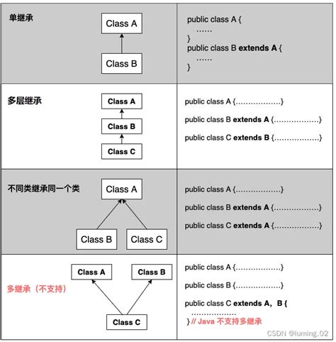 万字详解java的三大特性:封装 继承 多态 阿里云开发者社区 万字详解java的三大特性:封装 继承 多态 阿里云开发者社区