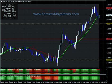 Forex Multi Moving Average Scalping Strategy Artofit
