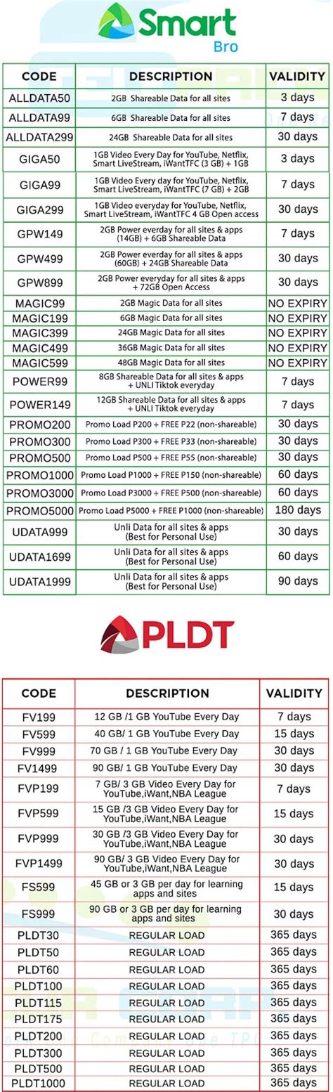 TPC Product Code List And Loading Guide For 2025