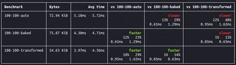 Localize Generate Runtime Builds With Baked IDs Issue Lit Lit GitHub