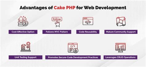 Why Cakephp Is Perfect For Web App Development