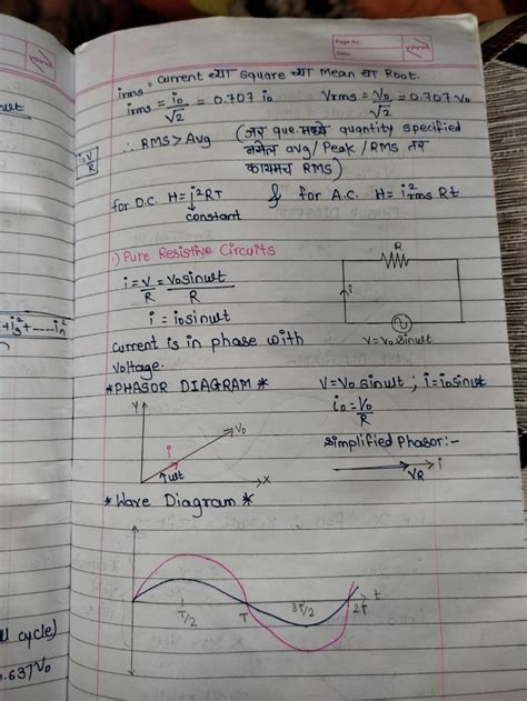 SOLUTION Alternating Current Neet Handwritten Notes Physics Studypool