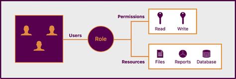 Hr Omni Solutions Understanding The Role Of Access Controls When Protecting Your Data