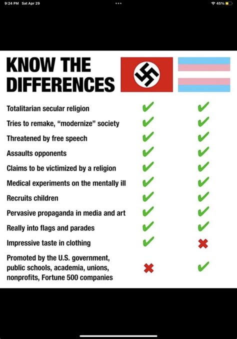 Ya Dont Say S My Views Dont Align With The Oop And Post Is For