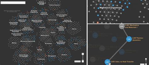 Network Models For Mapping Educational Data Cambridge