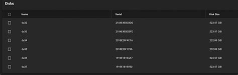 SATA SSD S Missing Serial Number In GUI Solved TrueNAS Community