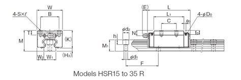 Models HSR R RM XR LM GuideProduct InformationTHK Official Web Site Japan English