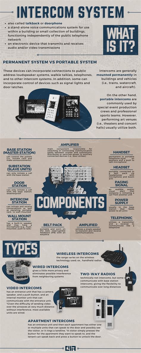 Understanding Intercom Systems