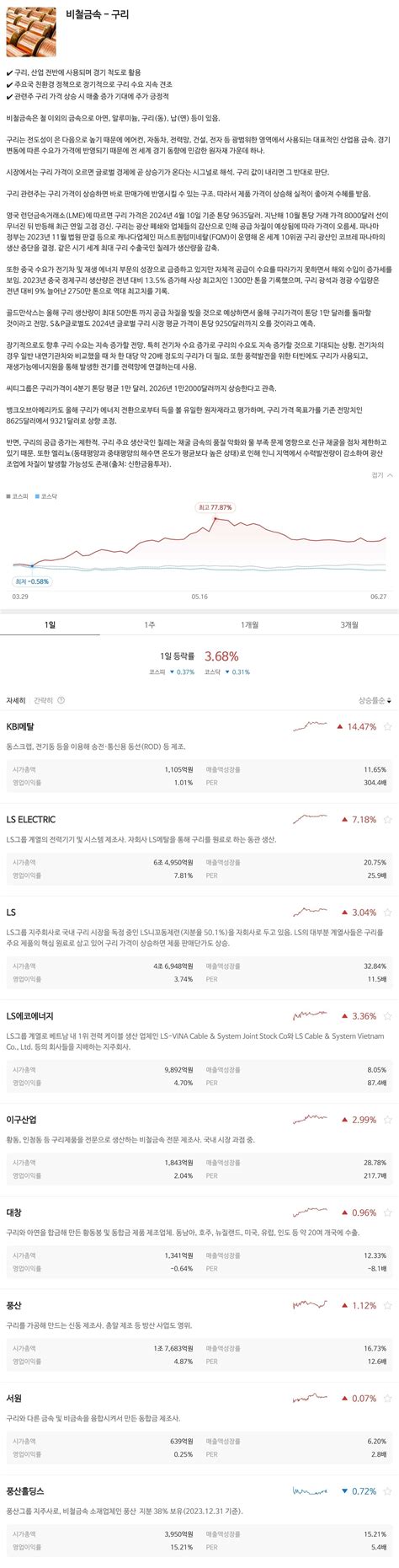 네이버 뉴스 240627오늘의 주요테마 비철금속구리 관련주