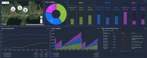 一个基于 Java 编写的物联网开源平台 Csdn博客
