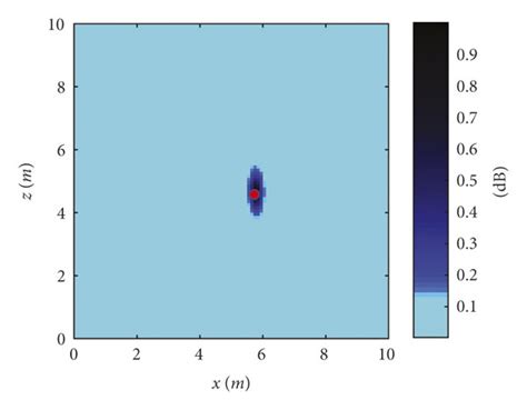 Acoustic Maps Of Partition Array In Different Seconds A 047 S B Download Scientific