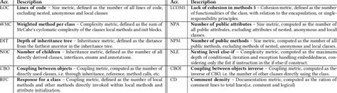 Metrics Selected For Defect Prediction Download Scientific Diagram Metrics Selected For Defect Prediction Download Scientific Diagram