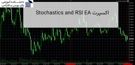 Stochastics And Rsi Ea اکسپرت Mt5 دانشکده آموزشی بازار بورس و فارکس