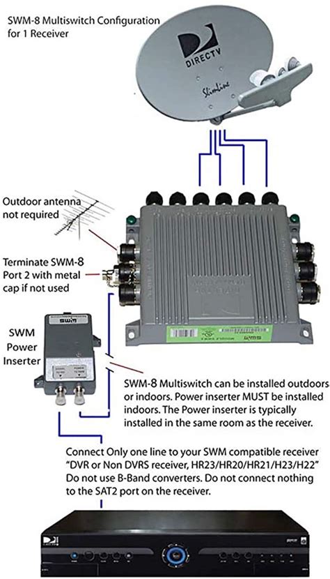 Swm Connection Diagram