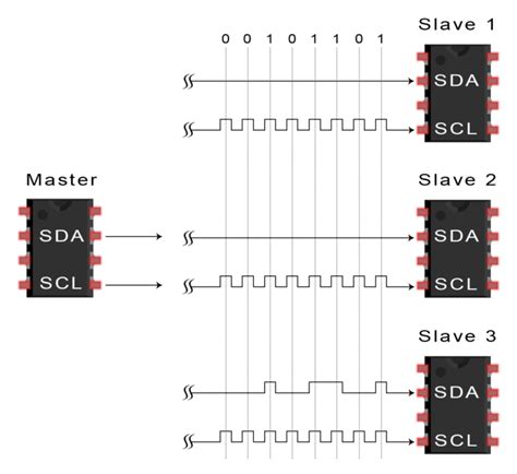 Understanding I2c Inter Integrated Circuit Protocol A Comprehensive Overview Innovate Yourself