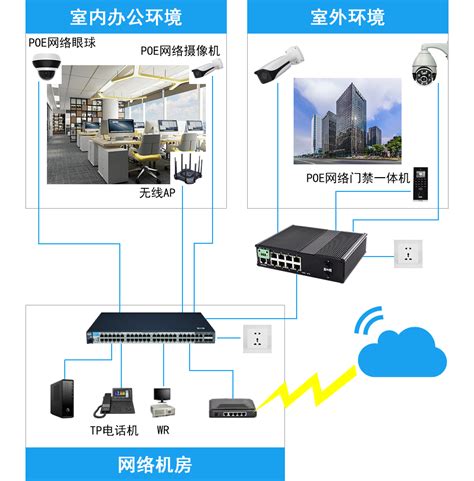 工业级以太网交换机 工业级光纤交换机 工业级以太网交换机厂家 工业级以太网交换机价格 工业级千兆光纤交换机